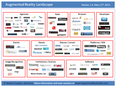 Augmented Reality Landscape | AugmentedRealityBiz.com