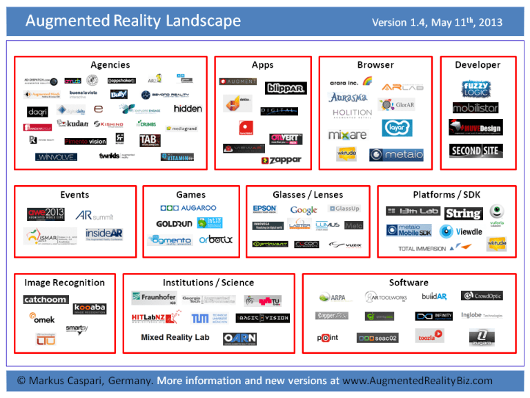 Augmented Reality Landscape | AugmentedRealityBiz.com